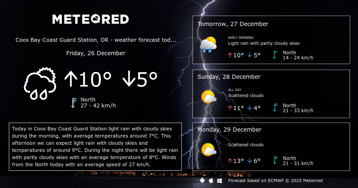 Weather Coos Bay Coast Guard Station, OR 14 days - Meteored