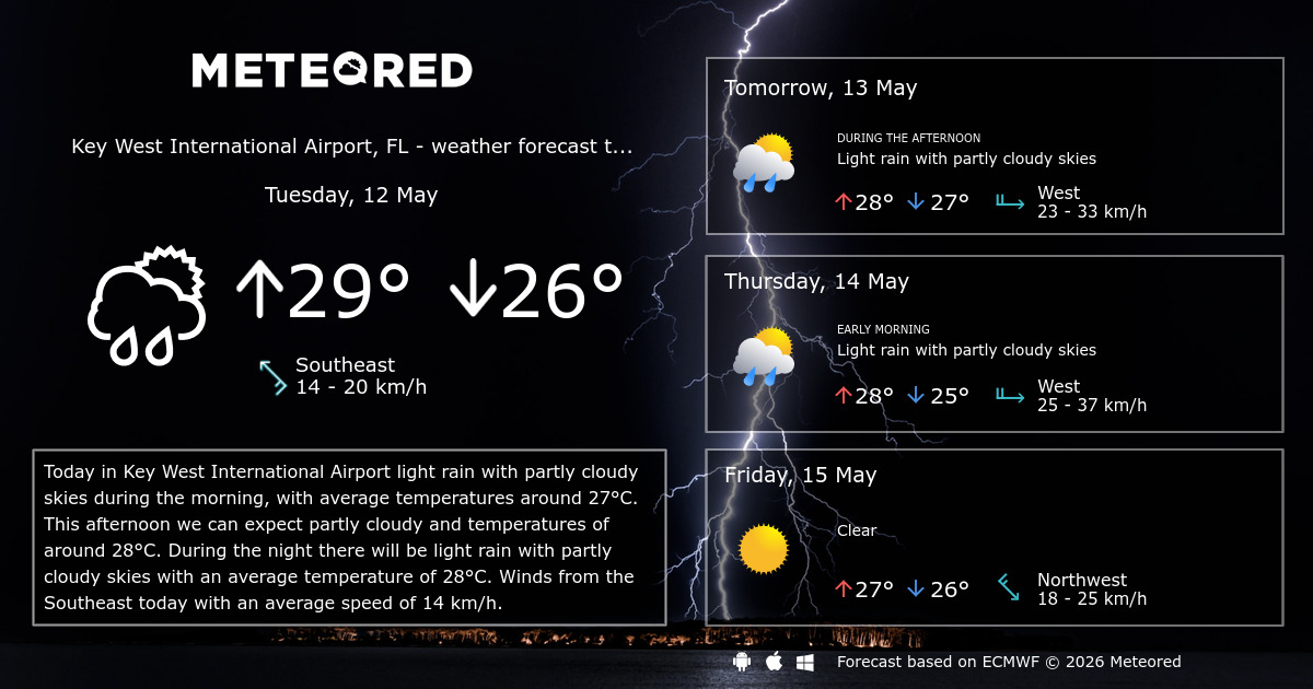 Weather Key West International Airport, FL 14 days - Meteored
