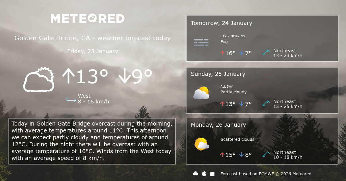Weather Golden Gate Bridge, CA 14 days - Meteored