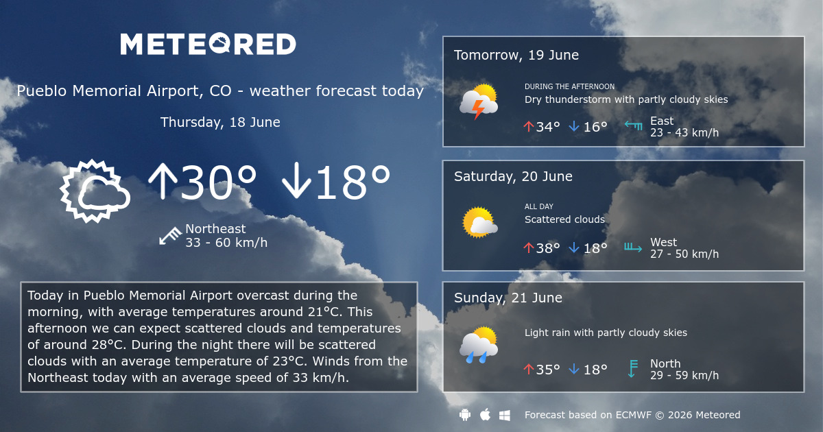 Weather Pueblo Memorial Airport, CO 14 days - Meteored Canada