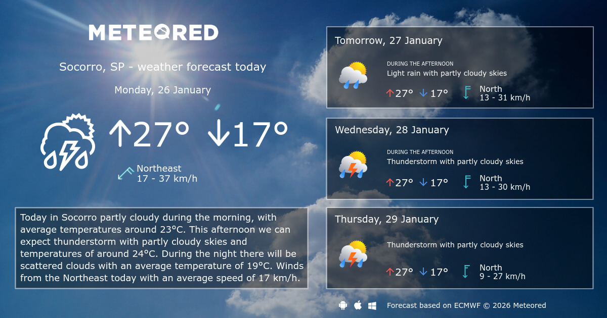 Weather Socorro, SP 14 days - Meteored Canada