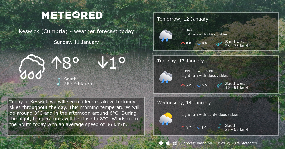 Weather Keswick (Cumbria) 14 days - Meteored Canada