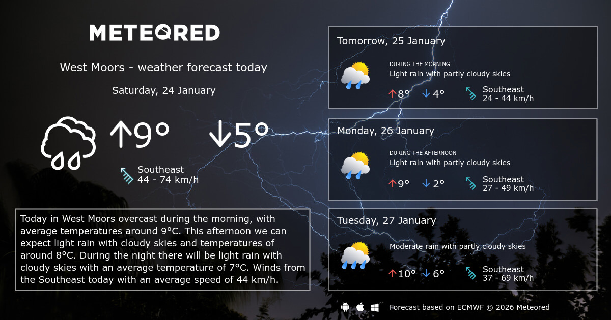 Weather West Moors 14 days - Meteored Canada
