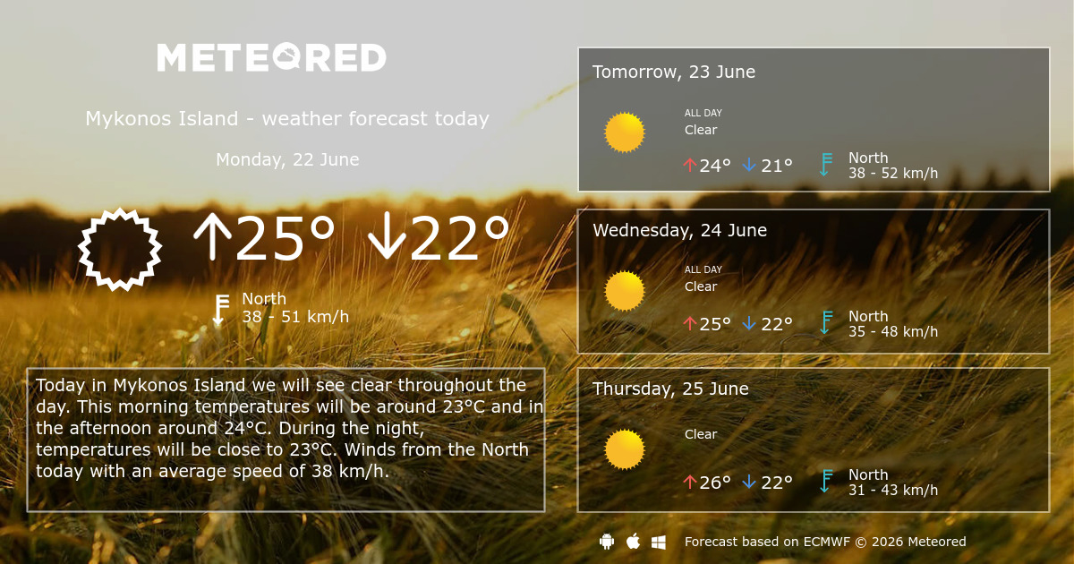 Weather Mykonos Island 14 days - Meteored Canada