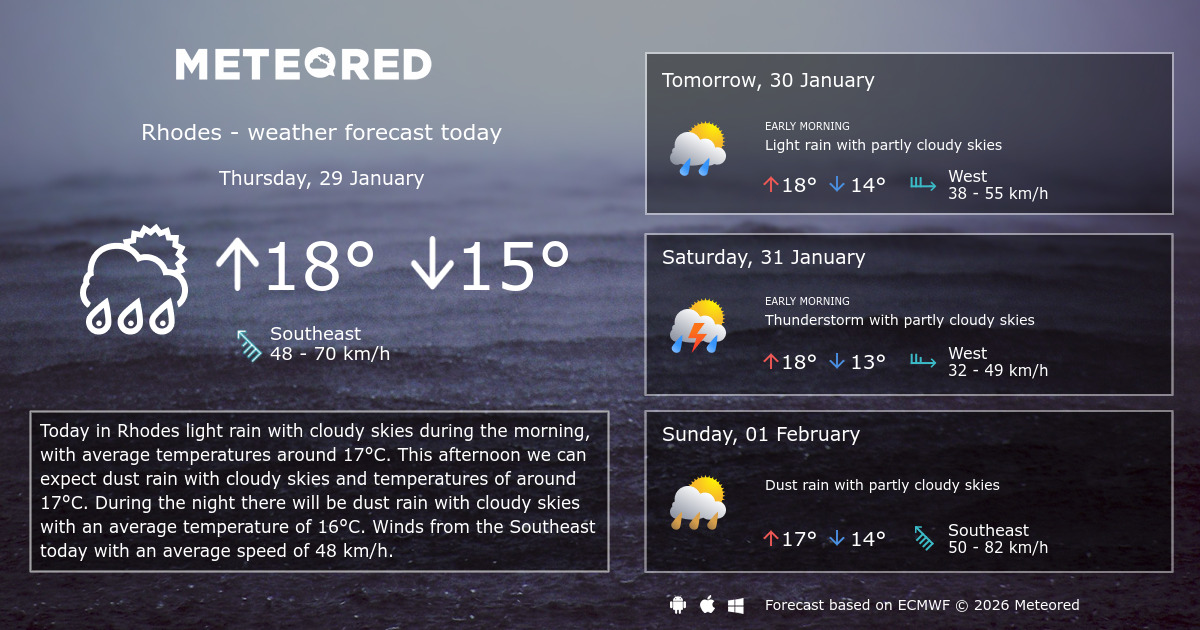 Weather Rhodes 14 days - Meteored