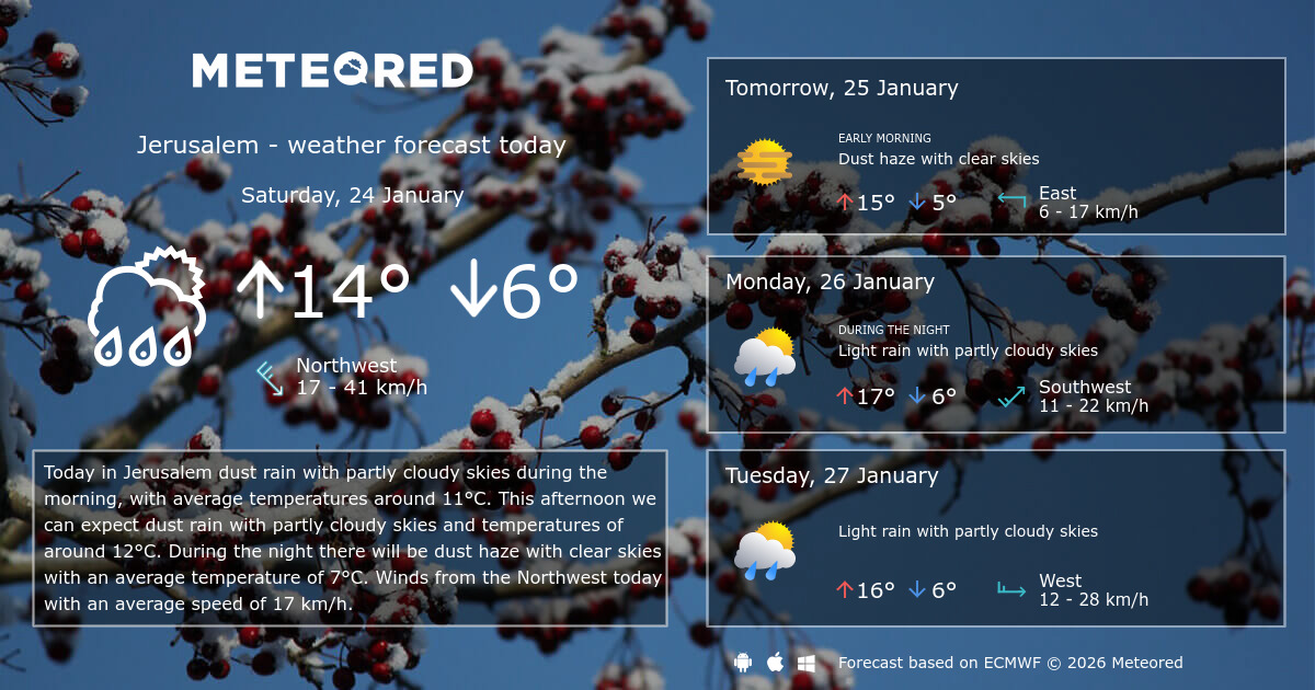 Weather Jerusalem 14 days - Meteored Canada