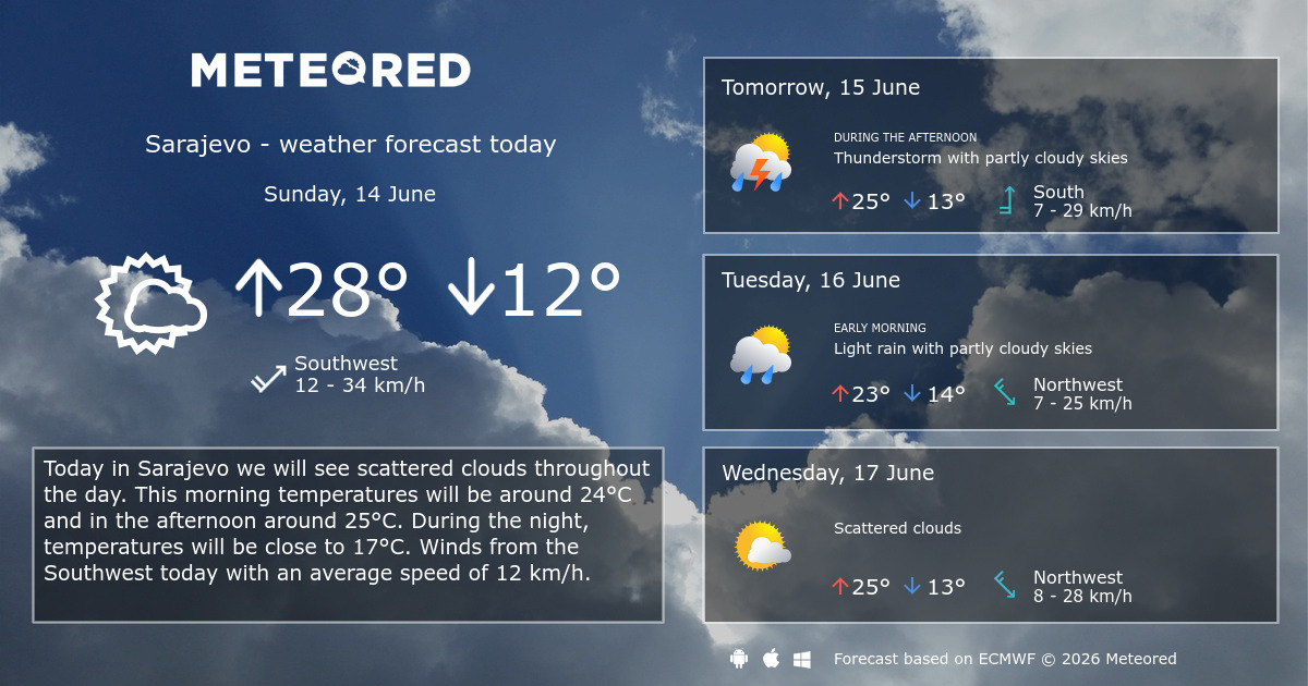 Weather Sarajevo 14 days - Meteored Canada
