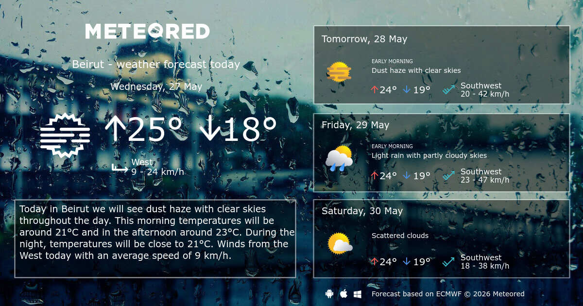 Weather Beirut 14 days - Meteored Canada