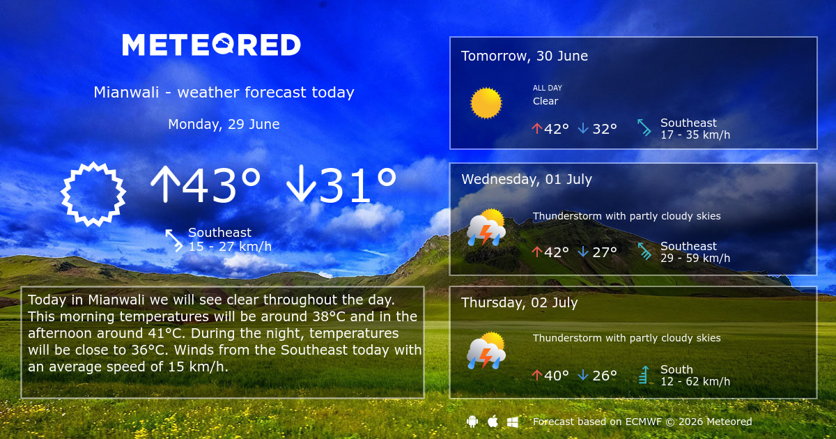 Weather Mianwali 14 days - Meteored Canada