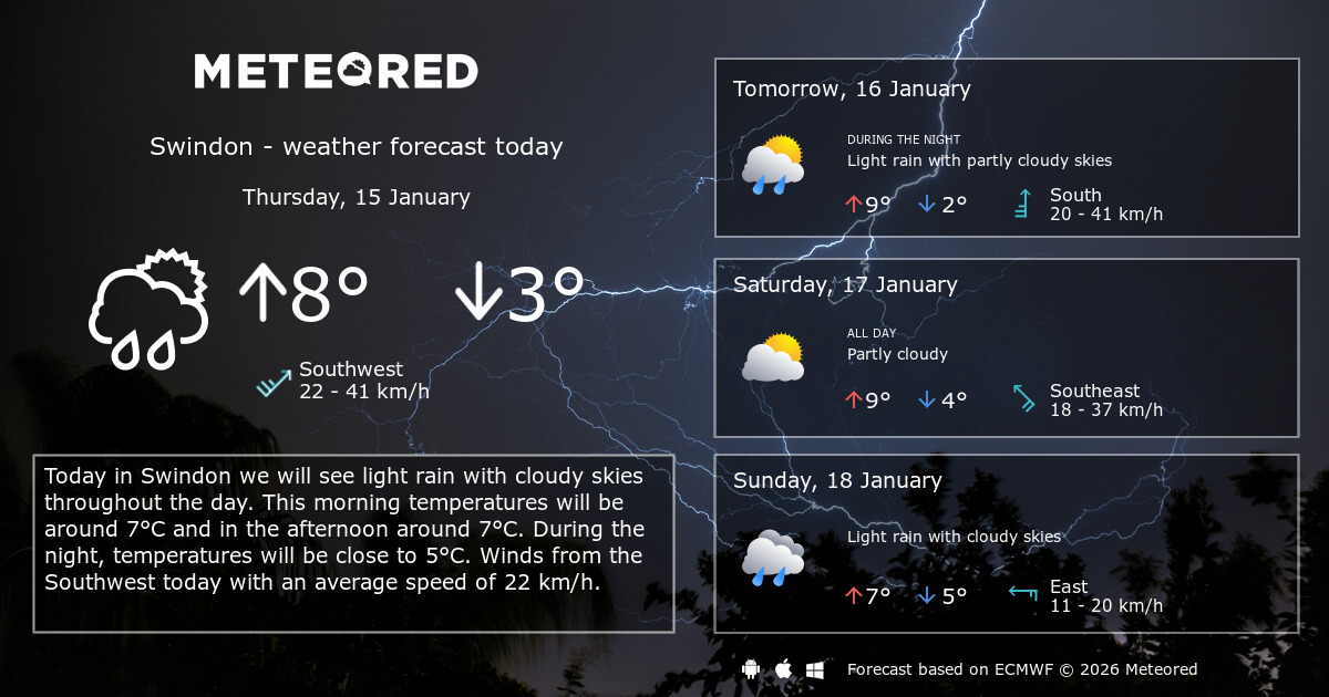 Weather Swindon 14 days - Meteored