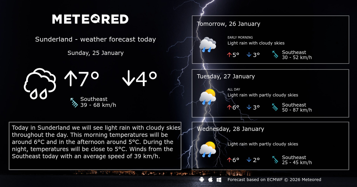 Weather Sunderland 14 days - Meteored Canada