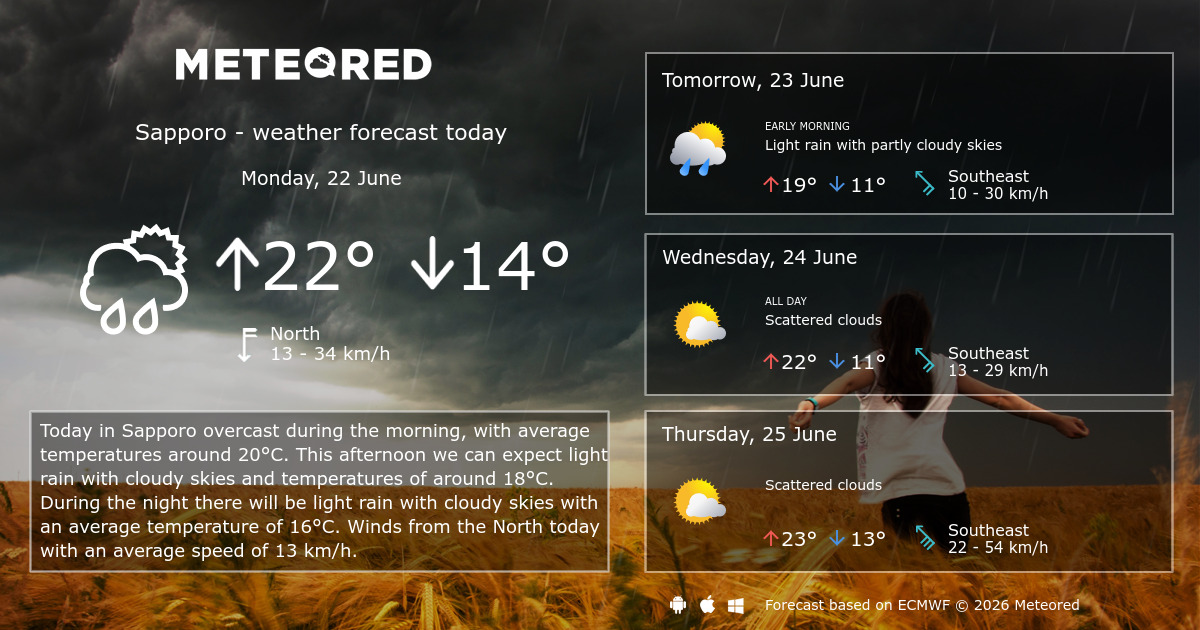 Weather Sapporo 14 days - Meteored Canada