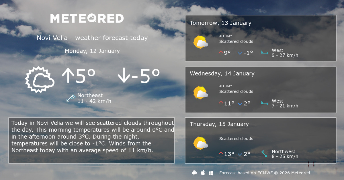 Weather Novi Velia 14 days - Meteored