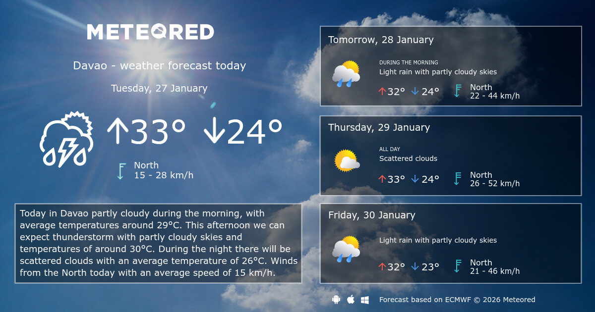 Weather Davao 14 days - Meteored
