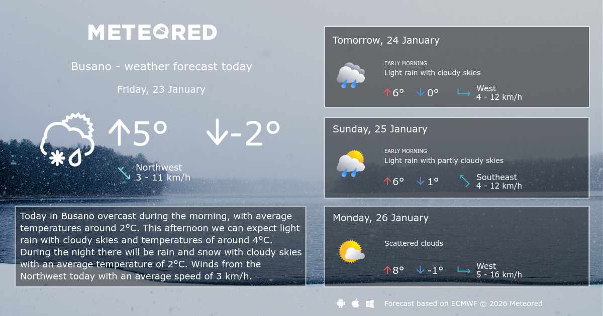 Weather Busano 14 days - Meteored
