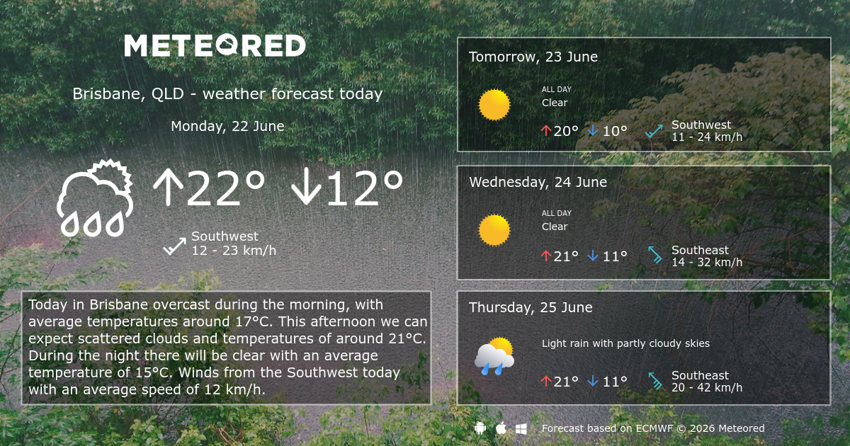 Weather Brisbane, QLD 14 days - Meteored Canada