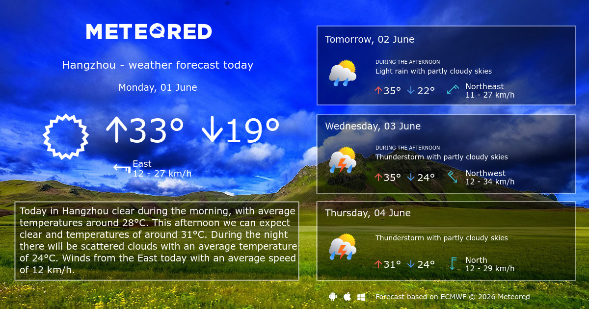 Weather Hangzhou 14 days - Meteored Canada