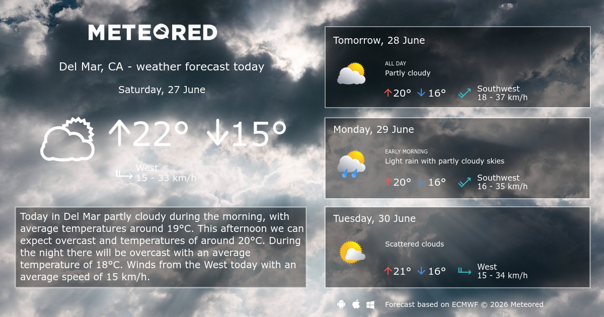Weather Del Mar, CA 14 days - Meteored Canada