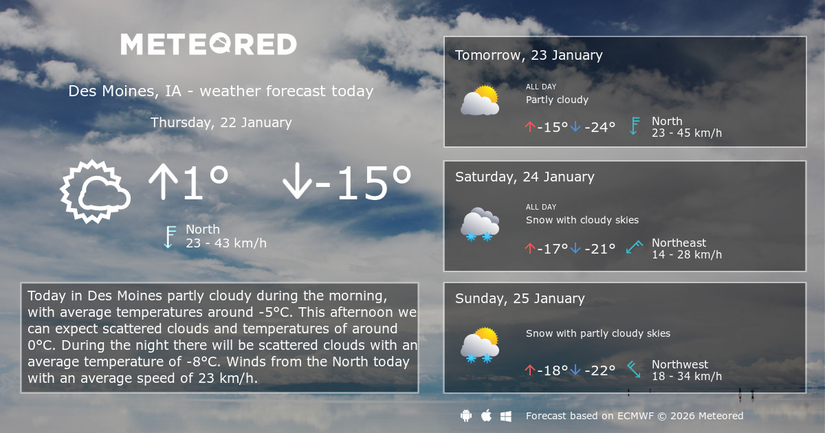 Des Moines, IA - Extended Weather Forecast - Meteored