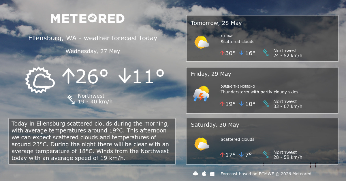 Weather Ellensburg, WA 14 days - Meteored Canada