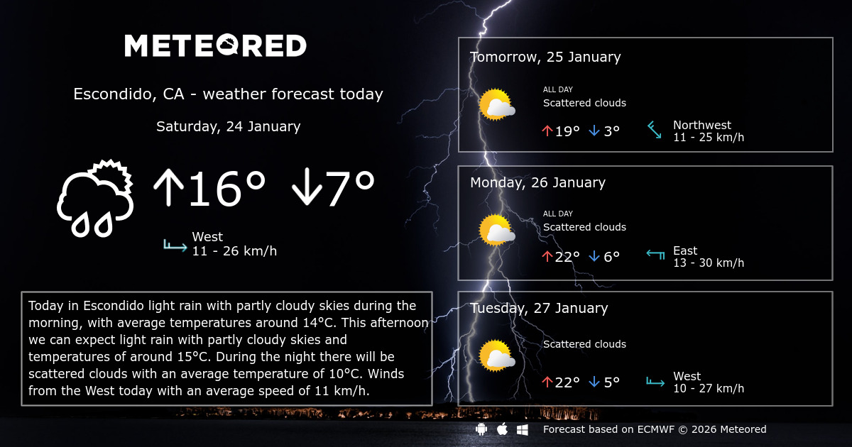 Weather Escondido, CA 14 days - Meteored