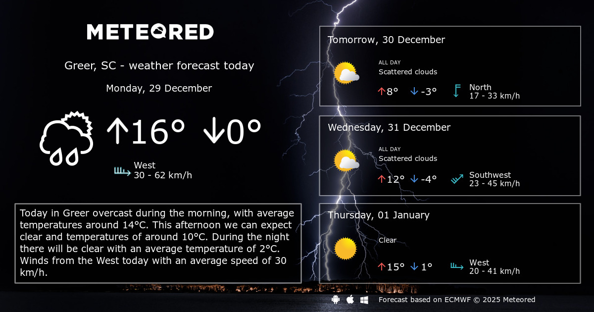 Weather Greer, SC 14 days - Meteored