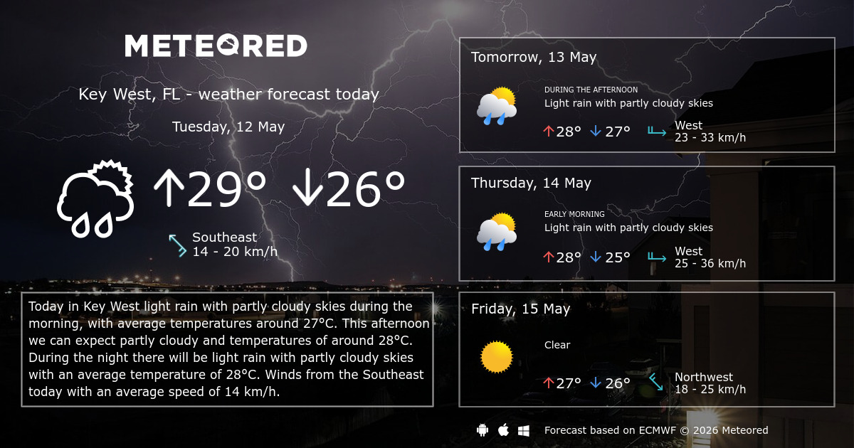 Weather Key West, FL 14 days - Meteored Canada