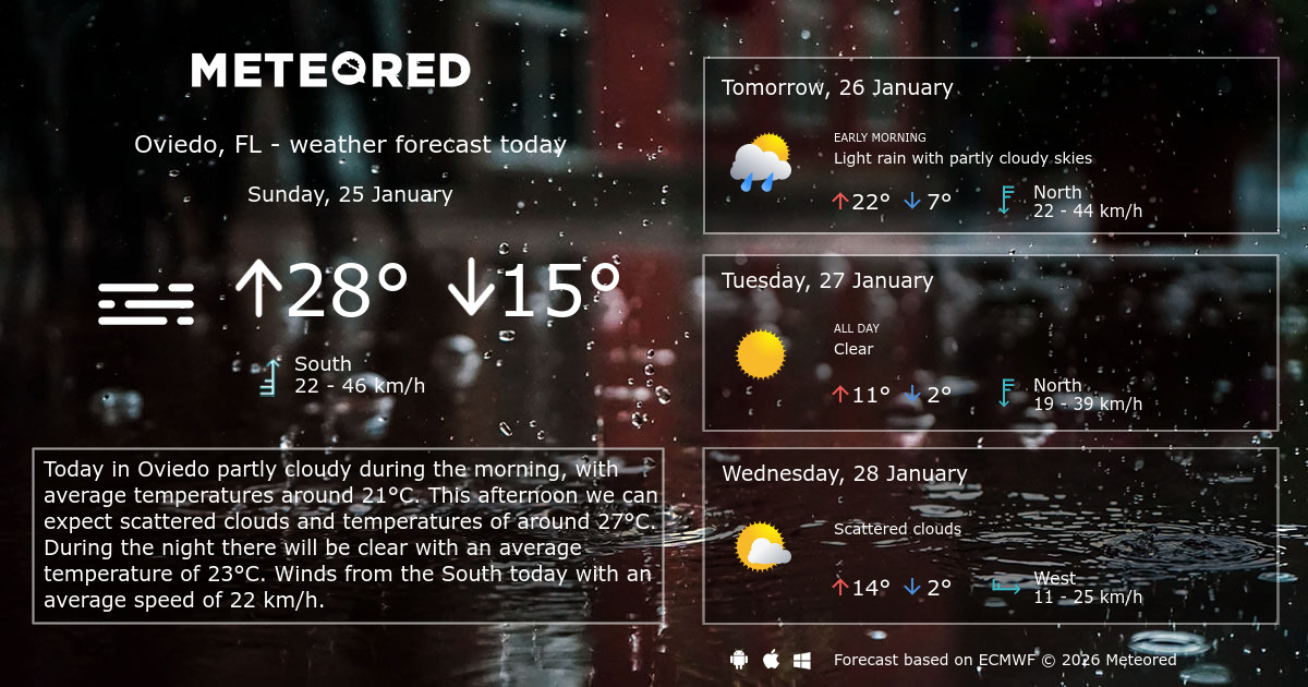 Weather Oviedo, FL 14 days - Meteored