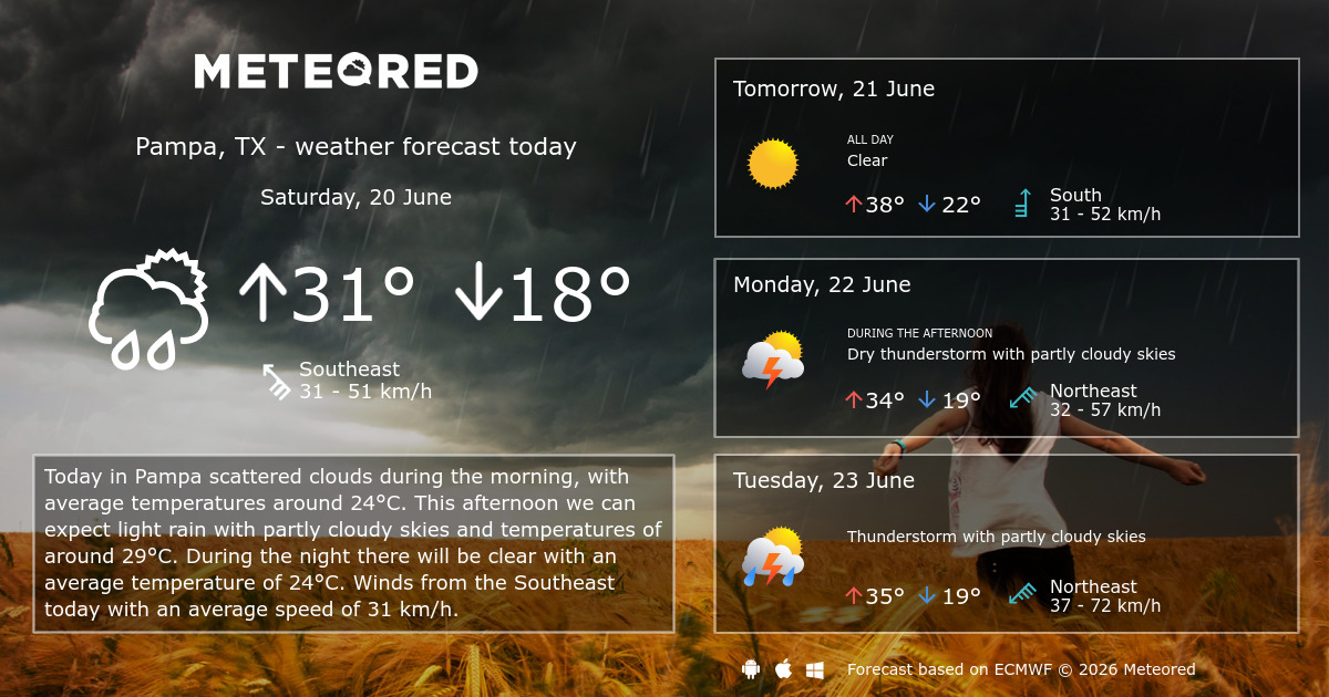 Weather Pampa, TX 14 days - Meteored Canada