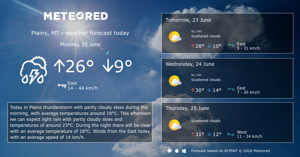 Weather Plains, MT 14 days - Meteored Canada