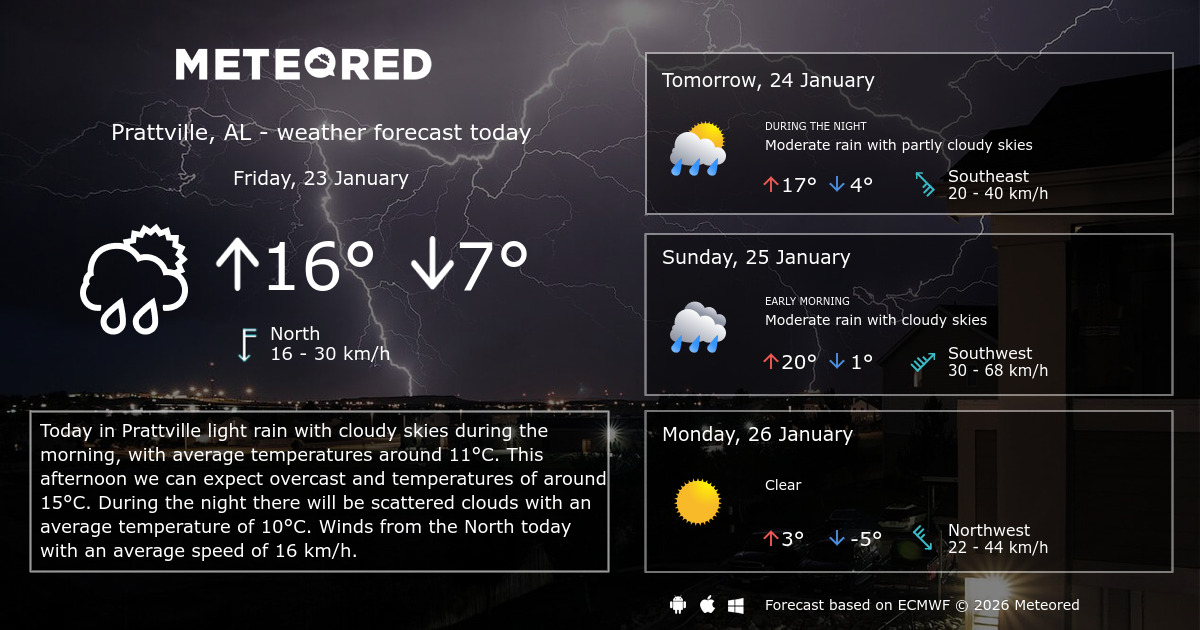 Weather Prattville, AL 14 days - Meteored Canada