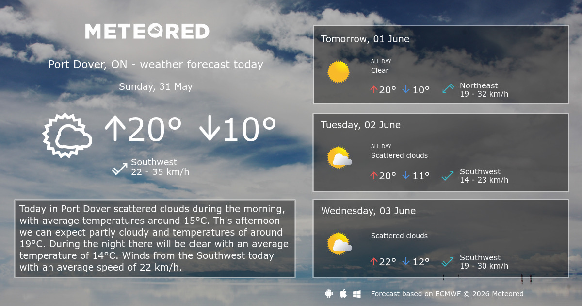 Weather Port Dover, ON 14 days - Meteored Canada
