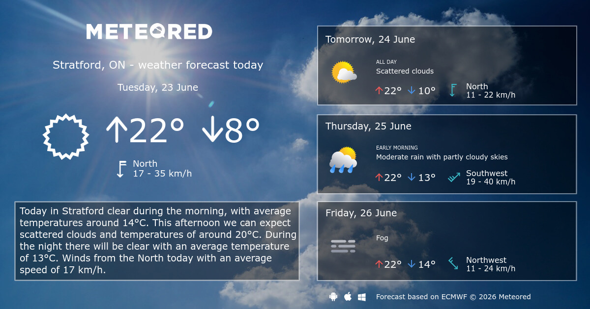 Weather Stratford, ON 14 days - Meteored Canada