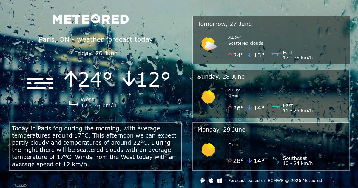 Weather Paris, ON 14 days - Meteored Canada