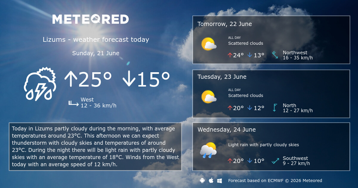 Weather Lizums 14 days - Meteored Canada