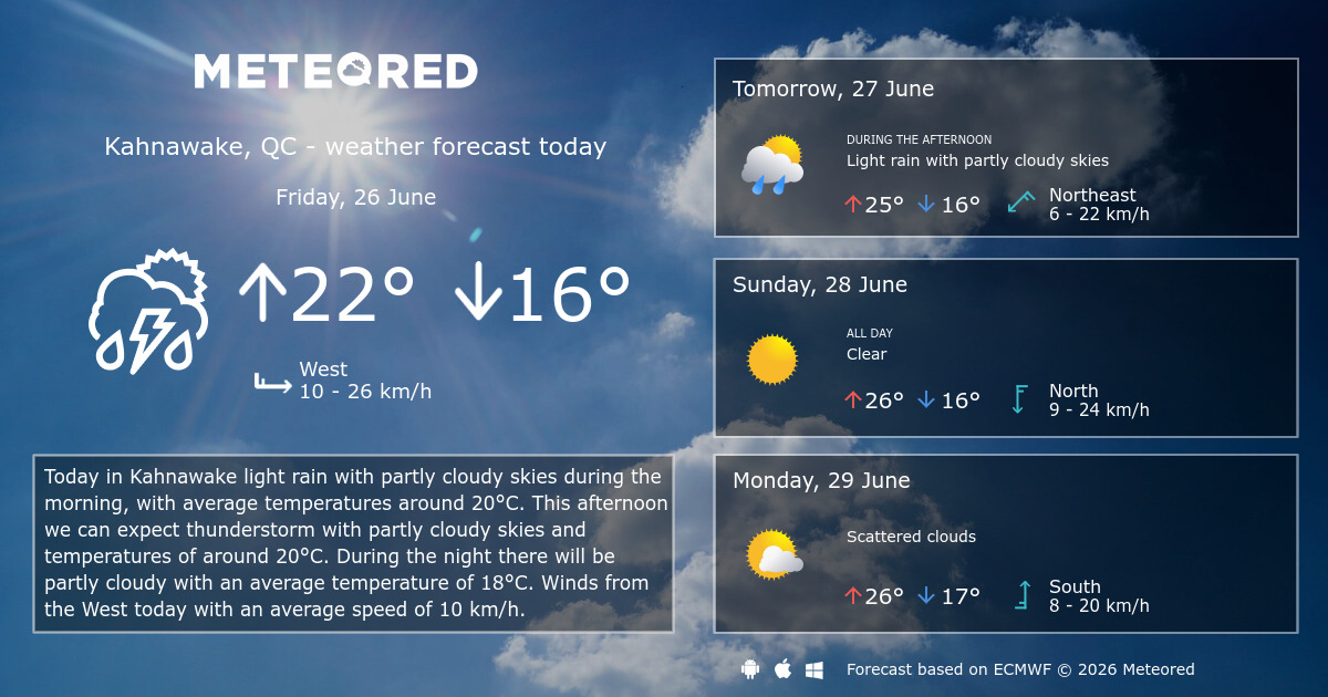 Weather Kahnawake, QC 14 days - Meteored Canada