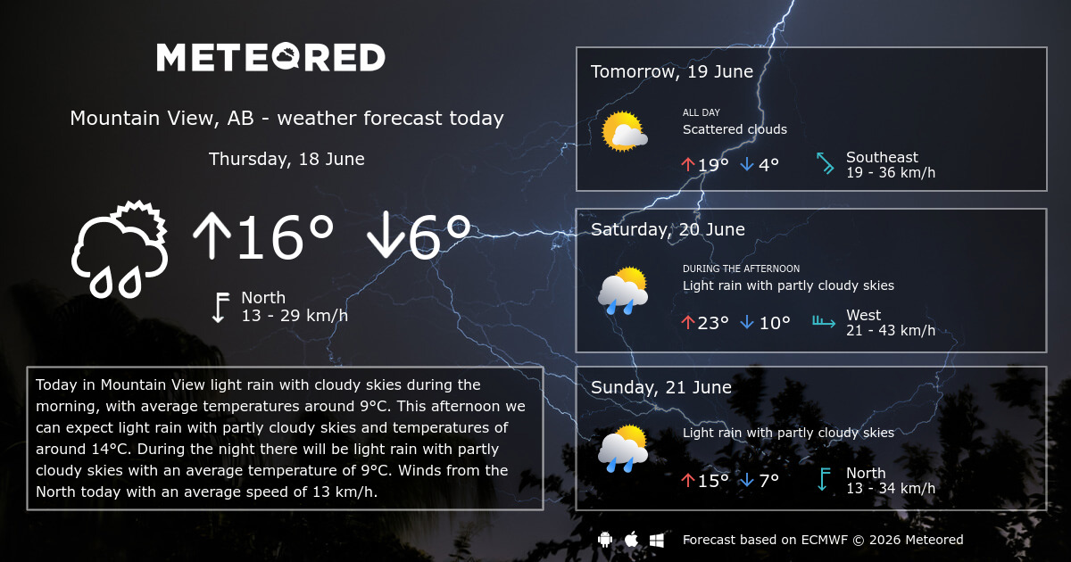 Weather Mountain View, AB 14 days - Meteored Canada