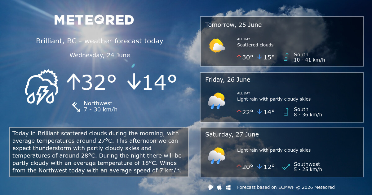 Weather Brilliant, BC 14 days - Meteored Canada