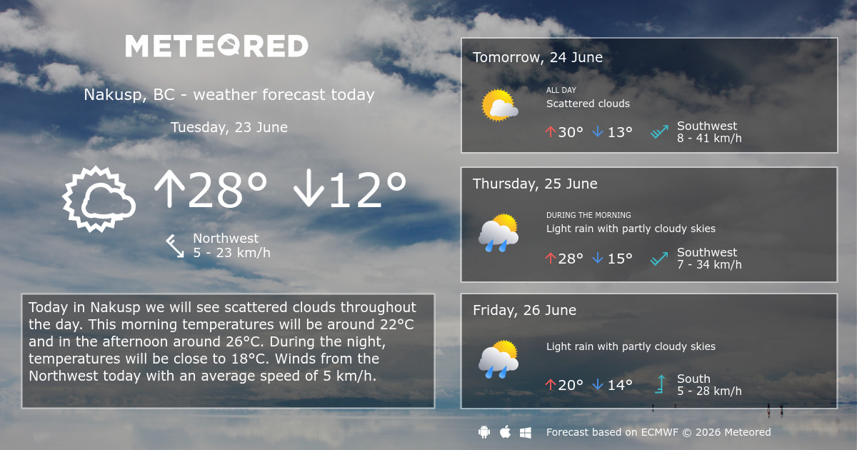 Weather Nakusp, BC 14 days - Meteored Canada