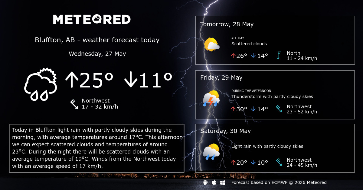 Weather Bluffton, AB 14 days - Meteored Canada