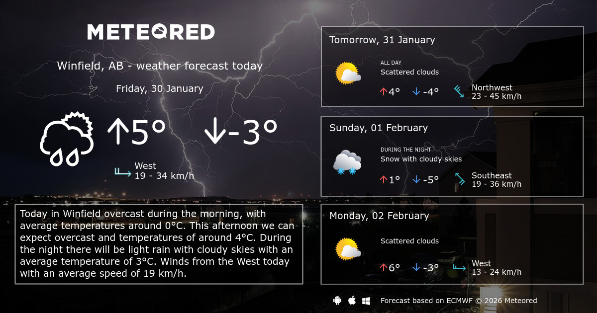 Weather Winfield, AB 14 days - Meteored
