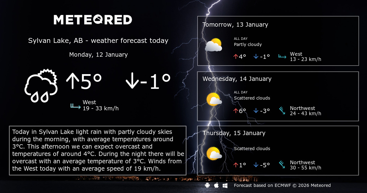 Weather Sylvan Lake, AB 14 days - Meteored Canada