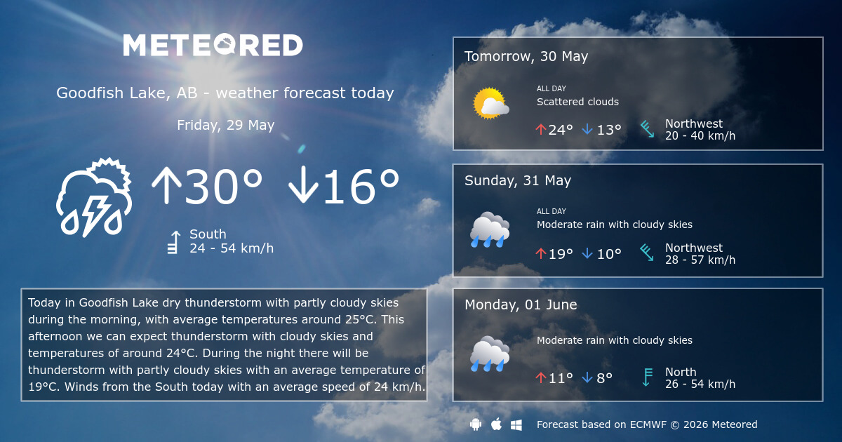 Weather Goodfish Lake, AB 14 days - Meteored Canada