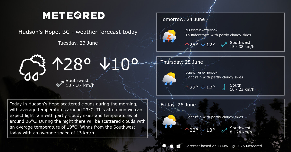 Weather Hudson's Hope, BC 14 days - Meteored Canada