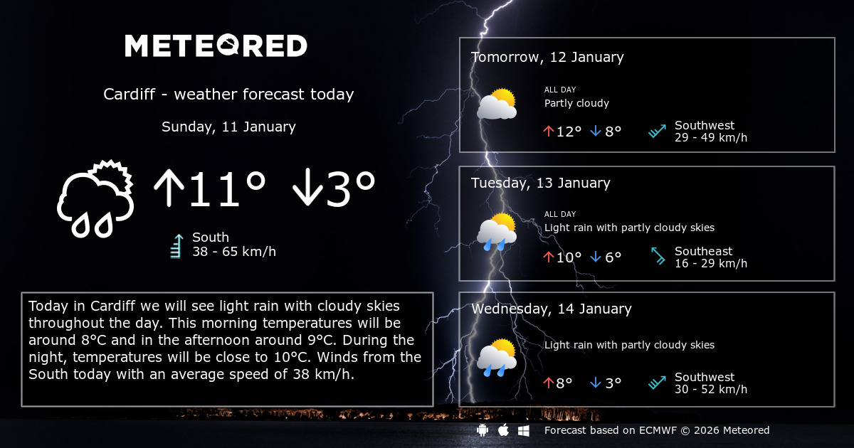 Weather Cardiff 14 days - Meteored