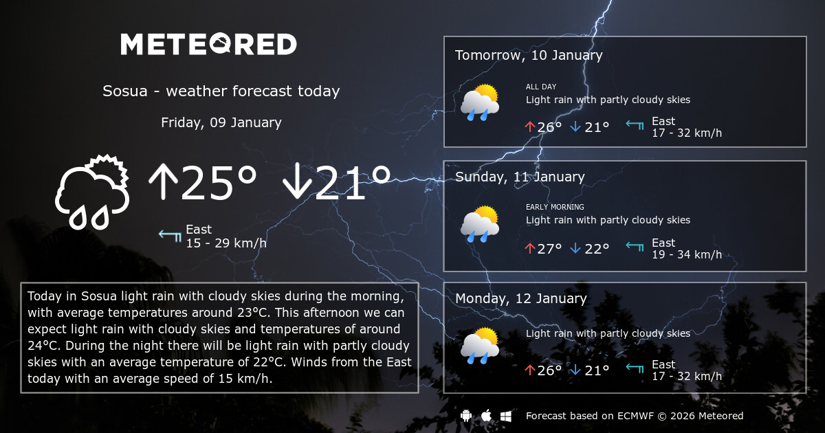 Weather Sosua 14 days - Meteored Canada