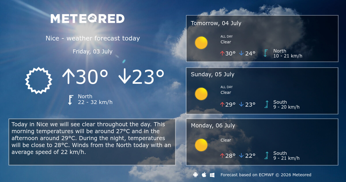 Weather Nice 14 days - Meteored Canada