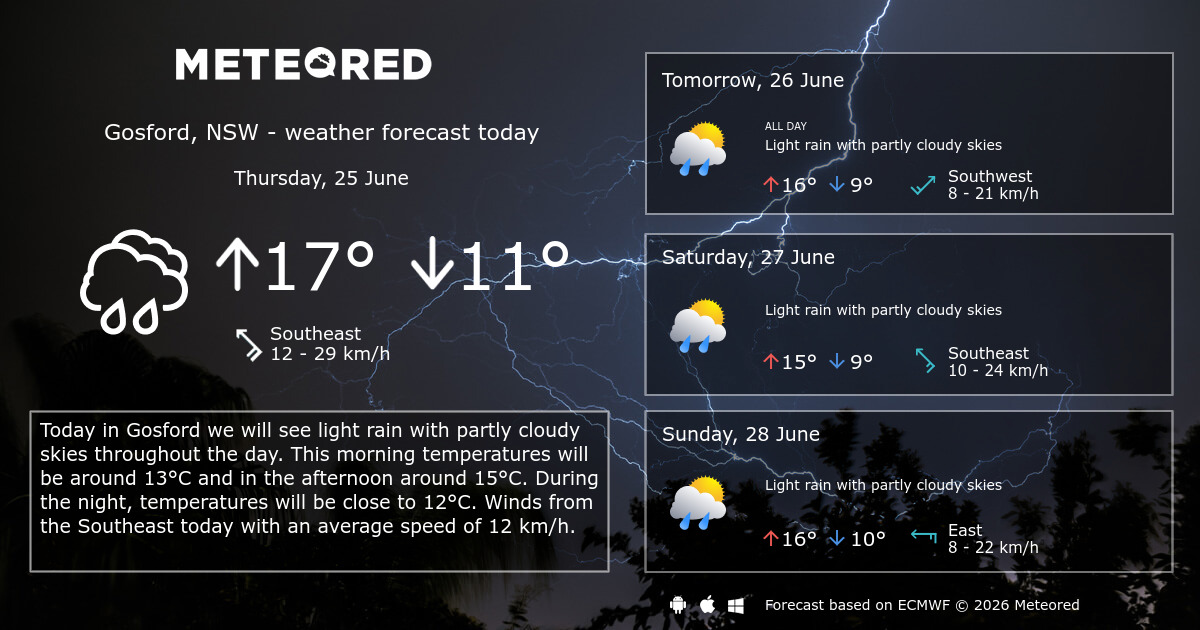 Weather Gosford, NSW 14 days - Meteored Canada