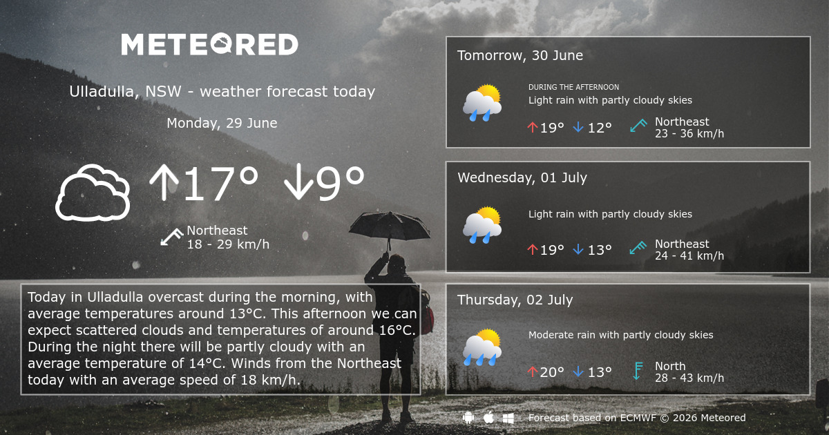 Weather Ulladulla, NSW 14 days - Meteored Canada