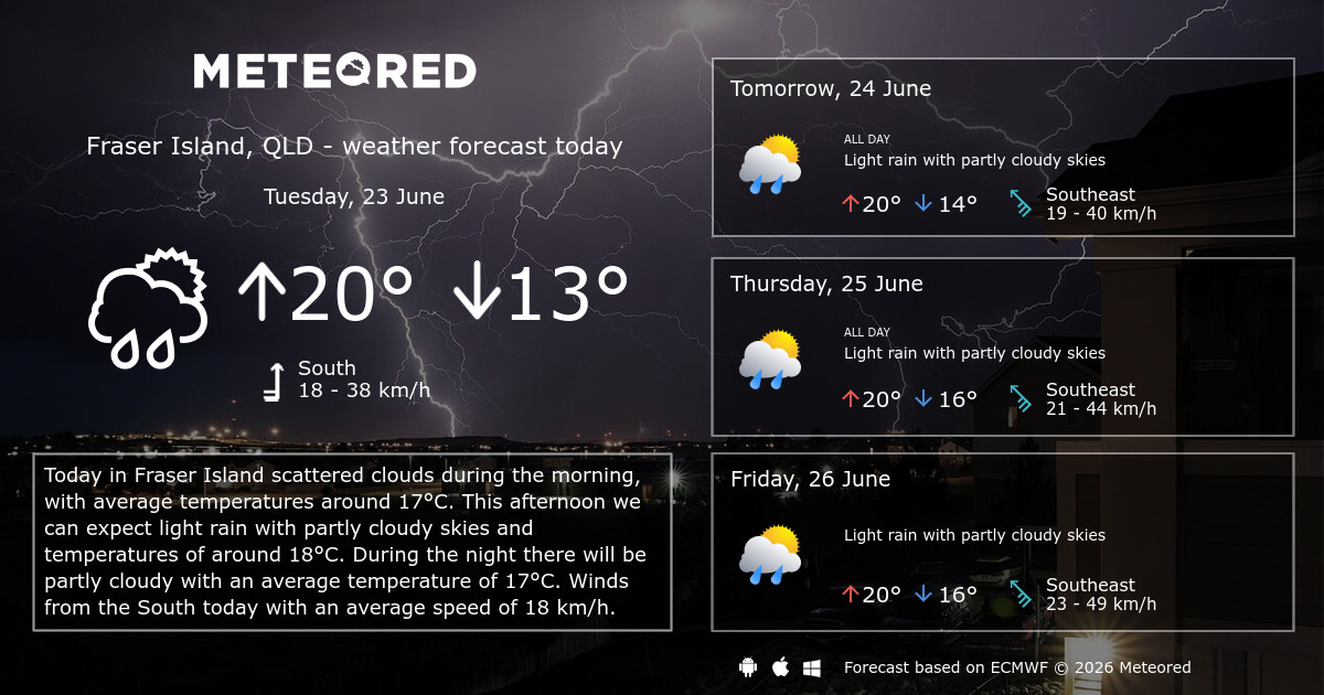 Weather Fraser Island, QLD 14 days - Meteored Canada